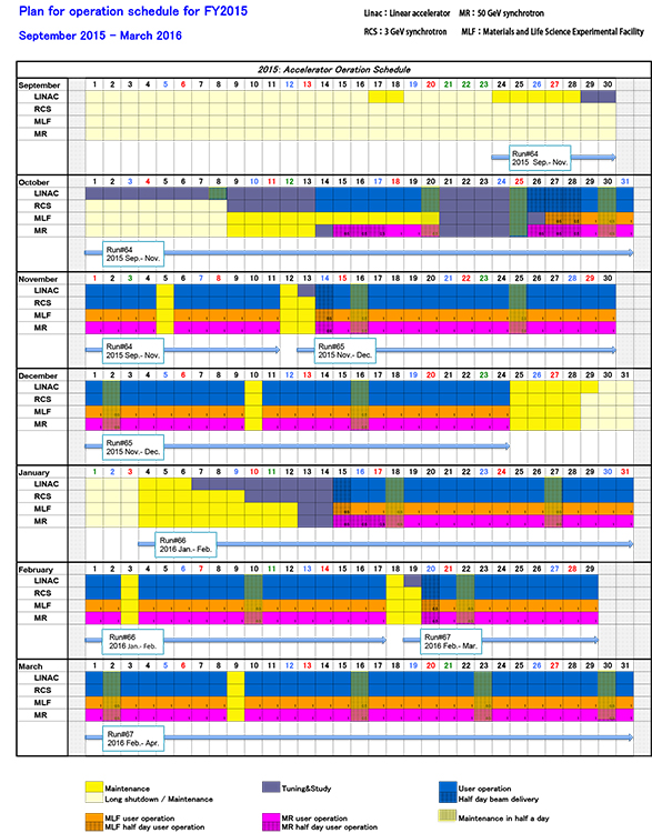 Operation Status in J-PARC | J-PARC